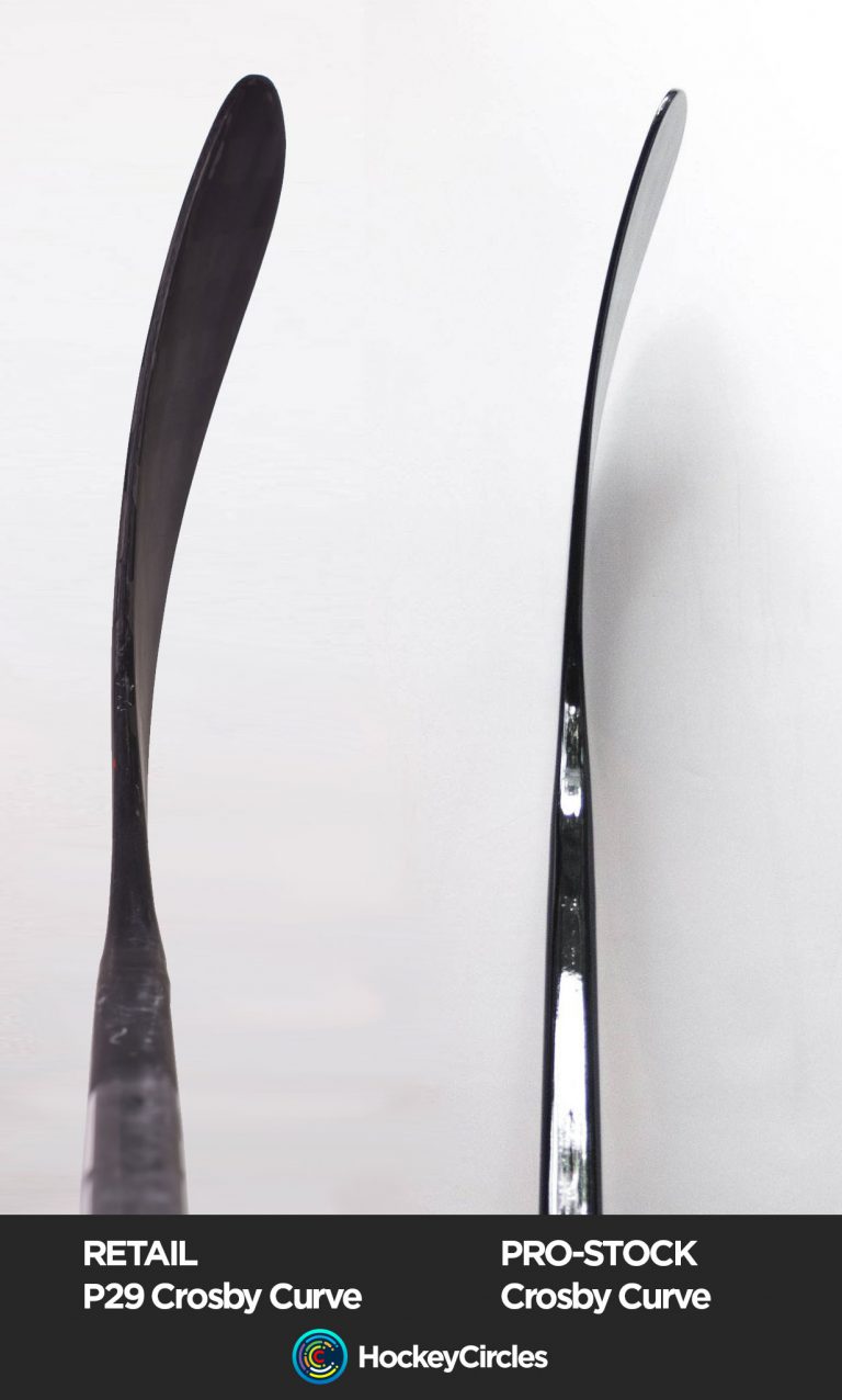 The difference between pro and retail curves, sticks and shafts ...